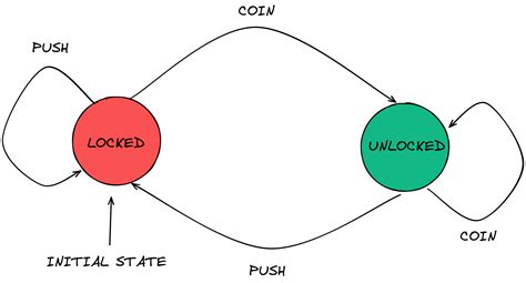 Complex State Management In React