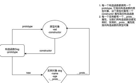 Js核心原理 基石篇 《技术》 极客文档