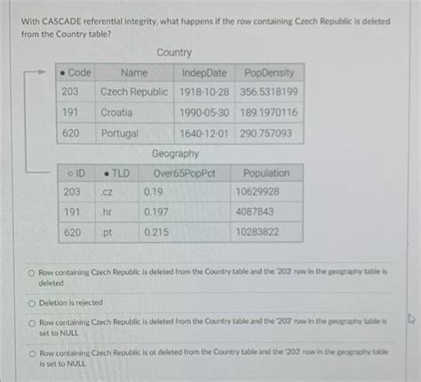 Solved With Cascade Referential Integrity What Happens If