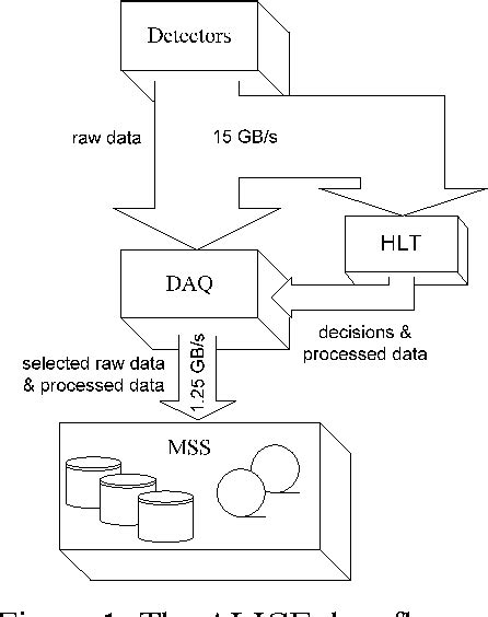 Figure 1 From Disk Array Simulation Model Development Semantic Scholar