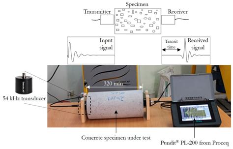 Electronics Free Full Text Concrete Cracks Detection And Monitoring