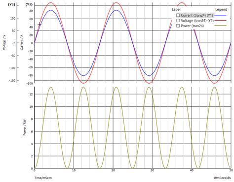 Active Vs Reactive Power X