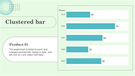 Clustered Bar Implementing Effective Performance Improvement System Ppt