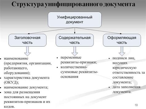 Развитие унификации и стандартизации документов презентация онлайн