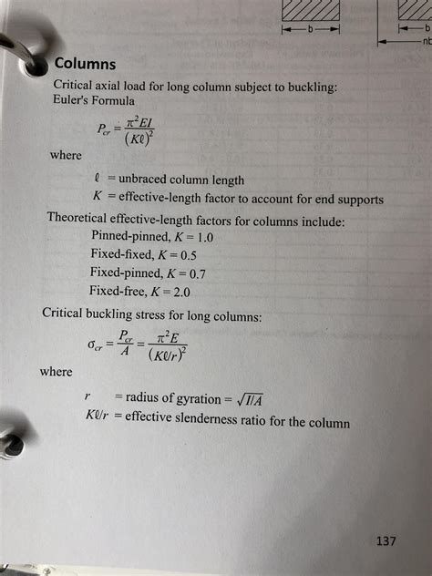 Euler Formula Buckling