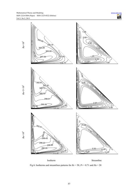 Effects Of Conduction On Magneto Hydrodynamics Mixed Convection Flow In