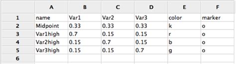 How To Generate Ternary Plots In Matplotlib · J Ben Deaton