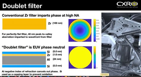 Garal Das On Linkedin Next Generation Euv Lithography Asml High Na Euv Duv Imec…