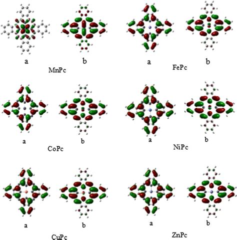 the structures of mpc a is the homo and b is lomo download scientific diagram