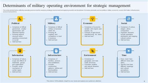 Operating Environment Powerpoint Ppt Template Bundles Ppt Slide