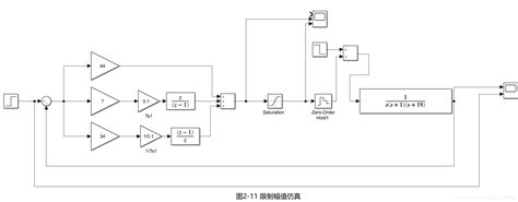 数字式pid控制matlab仿真pid 设定值线性变化 Csdn博客
