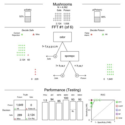 Explainers When Your R Model Needs To Be Explained Swimming The Data Lake