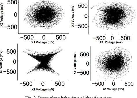 Figure 2 From Radar Communication Via Asymmetric And Wideband Chaotic