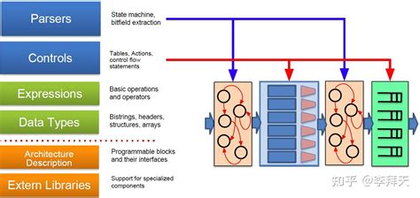 P 编程基础 知乎