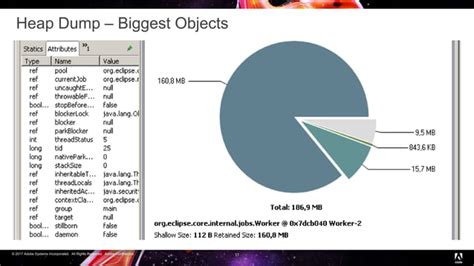 Heap Dump Analysis Aem Real World Issues Ppt