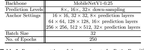 Hardware Architecture Of Embedded Inference Accelerator And Analysis Of