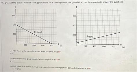 [answered] The Graphs Of The Demand Function And Supply Function For A Kunduz