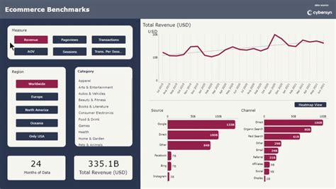 elizabeth t on linkedin dataviz datavisualization dashboard dashboarddesign dataanalytics…