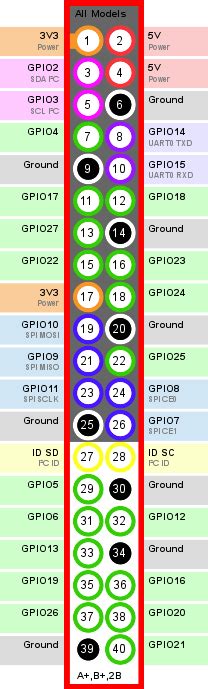 Recipes — Gpiozero 110 Documentation