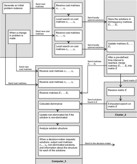The Pipeline Parallel Architecture Download Scientific Diagram