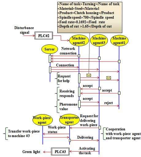 Agent Negotiation Download Scientific Diagram