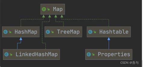 常用集合及底层原理集合的底层原理 Csdn博客