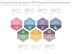 Process Of Order Management Ppt Presentation Powerpoint Example
