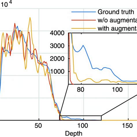 Disparity Histograms Of Kitti 2012 And Kitti 2015 Training Datasets Download Scientific Diagram