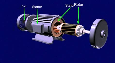 Ac Electric Motor Animation