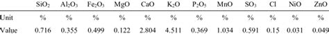 Main Oxide Analysis Results Of Biochar Additive Download Scientific Diagram
