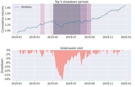 A Complete Introduction To Python For Algo Trading