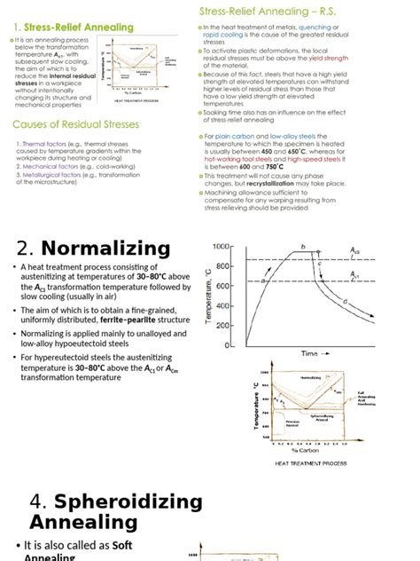 Annealing Normalizing Spherodising Pdf
