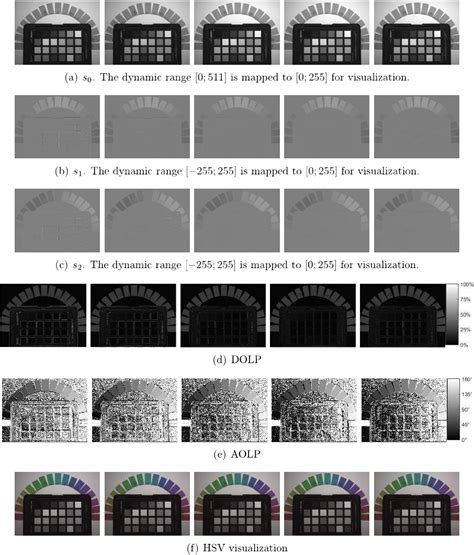 Figure A1 Demosaicing Results Using The Five Kernels Applied On The