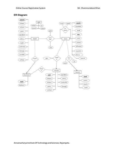 Online Course Reservation System Docx