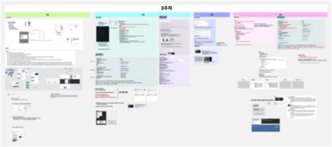 유데미x스나이퍼팩토리 Uiux 인턴형 프로그램20 세번째 프로젝트 3주차 회고 프로덕트 디자이너가 되고 싶은 자는 나에게