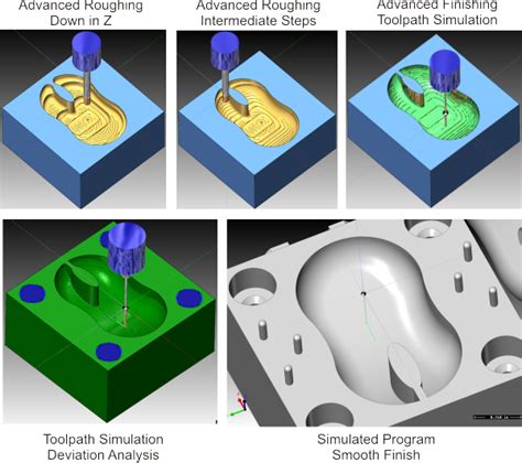 Cad Cam Technology Provides Step Reduction To Improve 3d Roughing