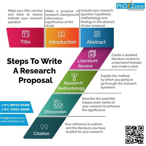 Research Proposal Presentation Writing A Research Proposal Essay Writing Scientific Writing
