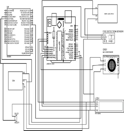 Figure 2 From Advancing Workplace Safety With Iot Enabled Industrial Monitoring Semantic Scholar