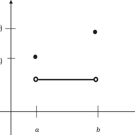 A Possible Babe S Counterexample To Statement 3 Download Scientific Diagram