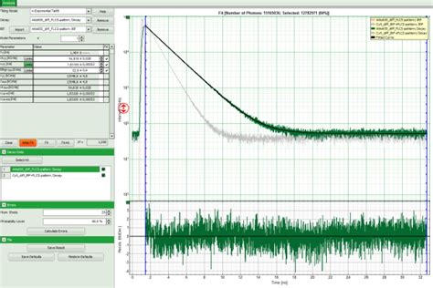 howto lifetime fitting using the tcpsc fitting script [time resolved