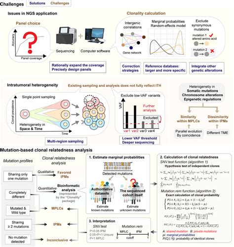 challenges in genomics based discrimination of mlcs and clonal download scientific diagram