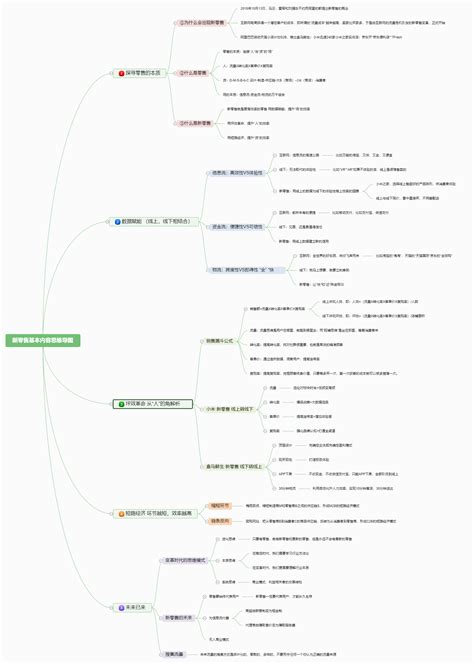 新零售基本内容思维导图 迅捷流程图制作软件官网