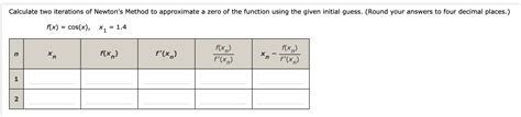 Solved Calculate Two Iterations Of Newtons Method To