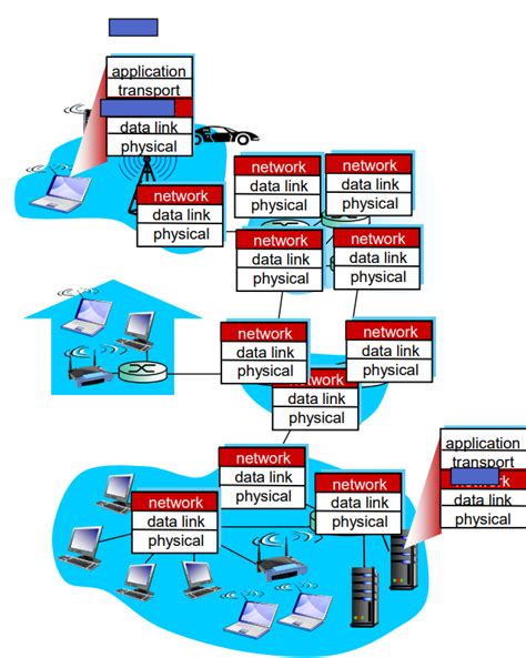 네트워크 계층 개요에 대해서