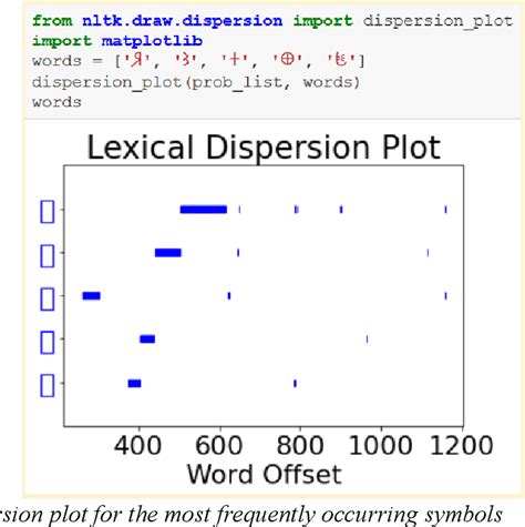 Figure From Computational Pattern Recognition In Linear A Semantic Scholar