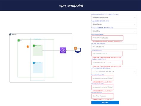 A Comprehensive Guide To Aws Vpn Endpoint And Vpn Client Tool
