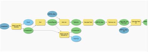 How To Select And Tag The Most Recent Record Based Esri Community