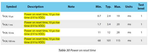 Power On Reset Time Nordic Q A Nordic DevZone Nordic DevZone