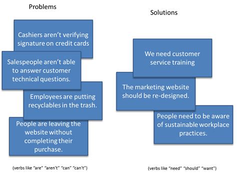 you can t solve problems you don t know about usable learning