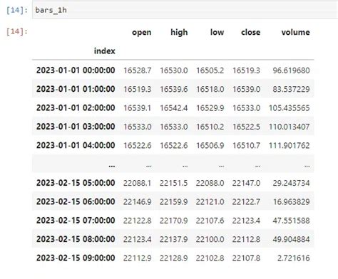 Downloading The Entire History Of OHLC Bars From Kraken With Python